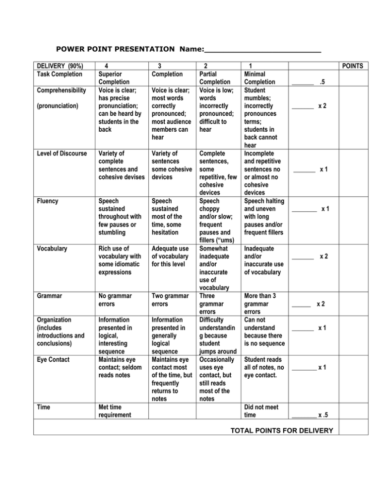 PowerPoint Presentation Rubric: Delivery & Design