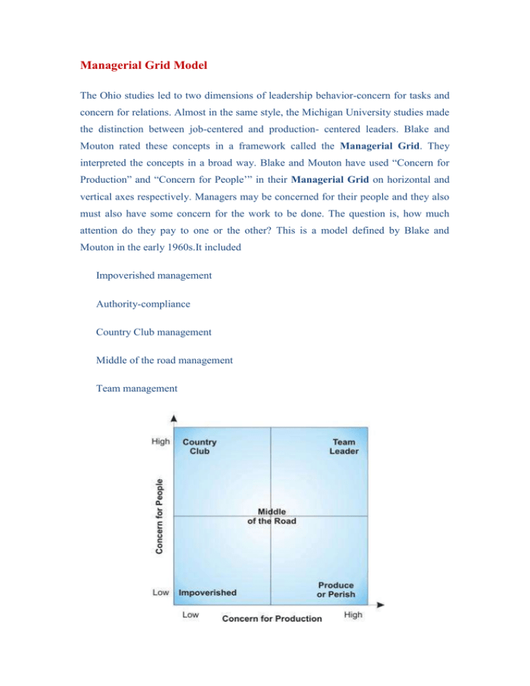 Management Grid Model