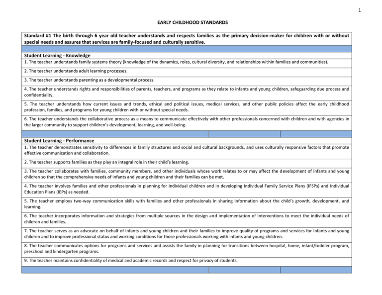 Early Childhood Development Standards