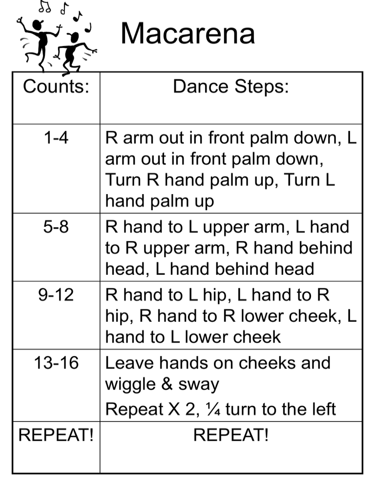 Line Dance Instructions Macarena Cha Cha Slide More Line Dance Instructions Macarena Cha Cha Slide More