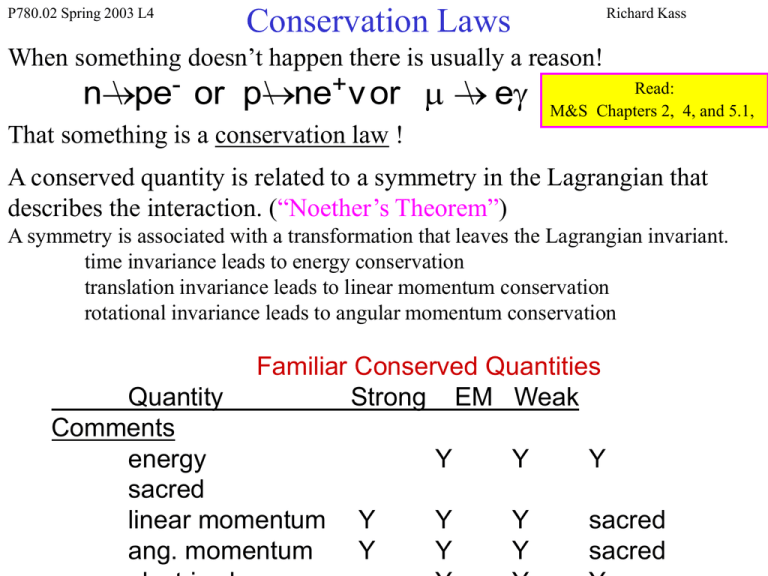 Lecture 4 Conservation Laws ppt Lecture 4 Conservation Laws ppt