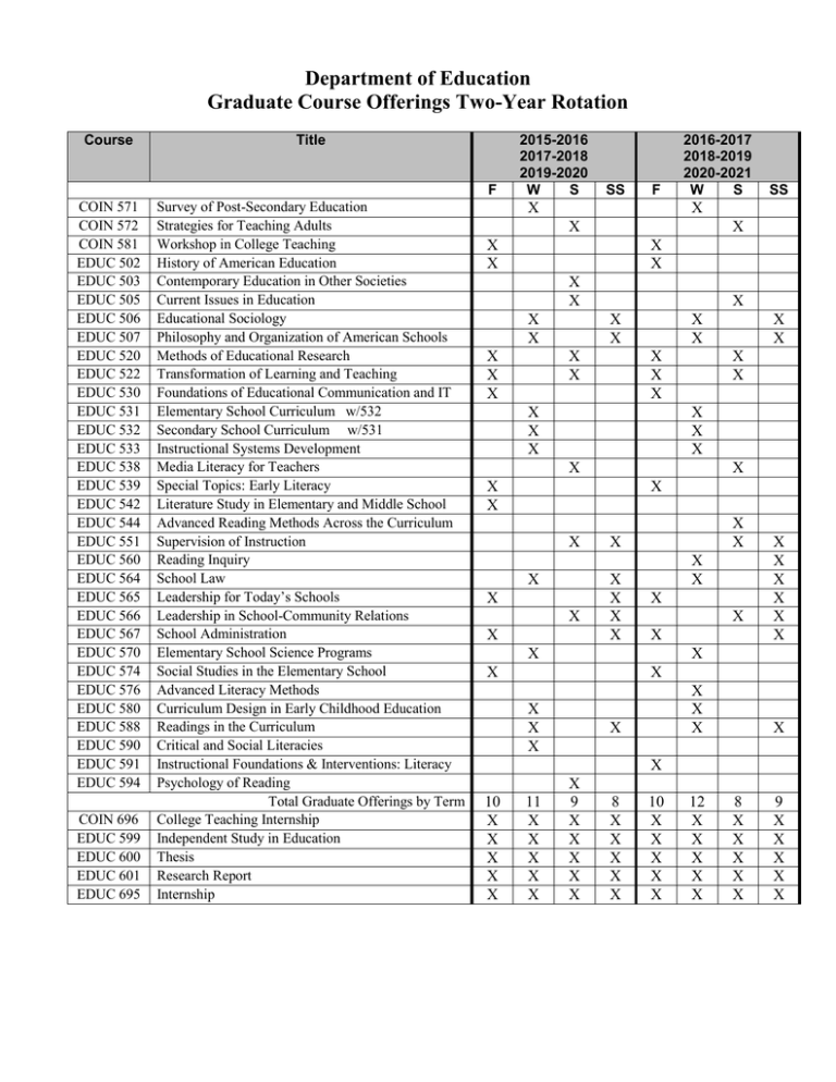 Graduate Course Offerings Graduate Course Offerings