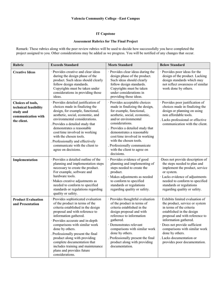 IT Capstone Project Assessment Rubric Valencia College IT Capstone Project Assessment Rubric Valencia College