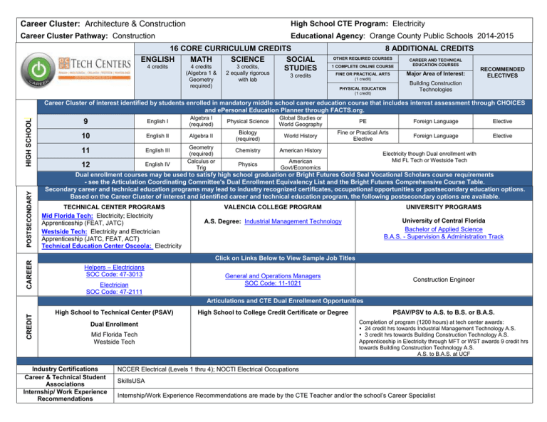 Career Cluster 