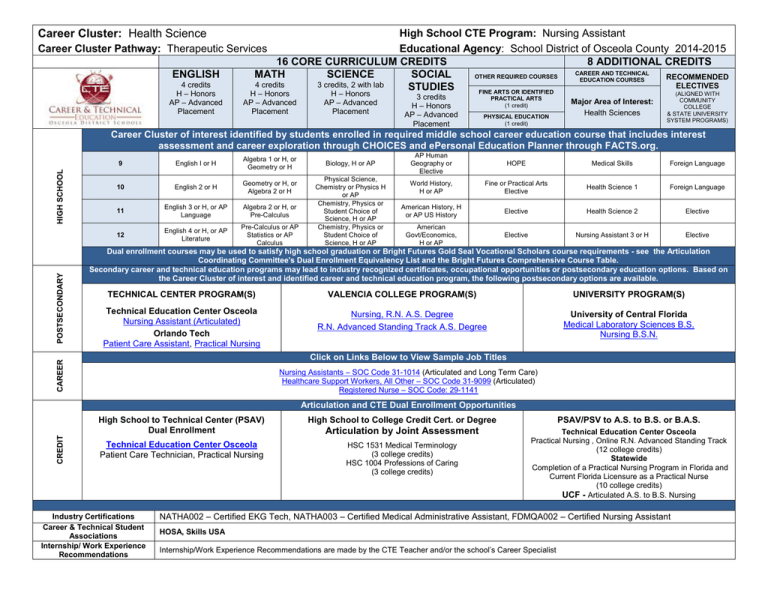 Career Cluster 