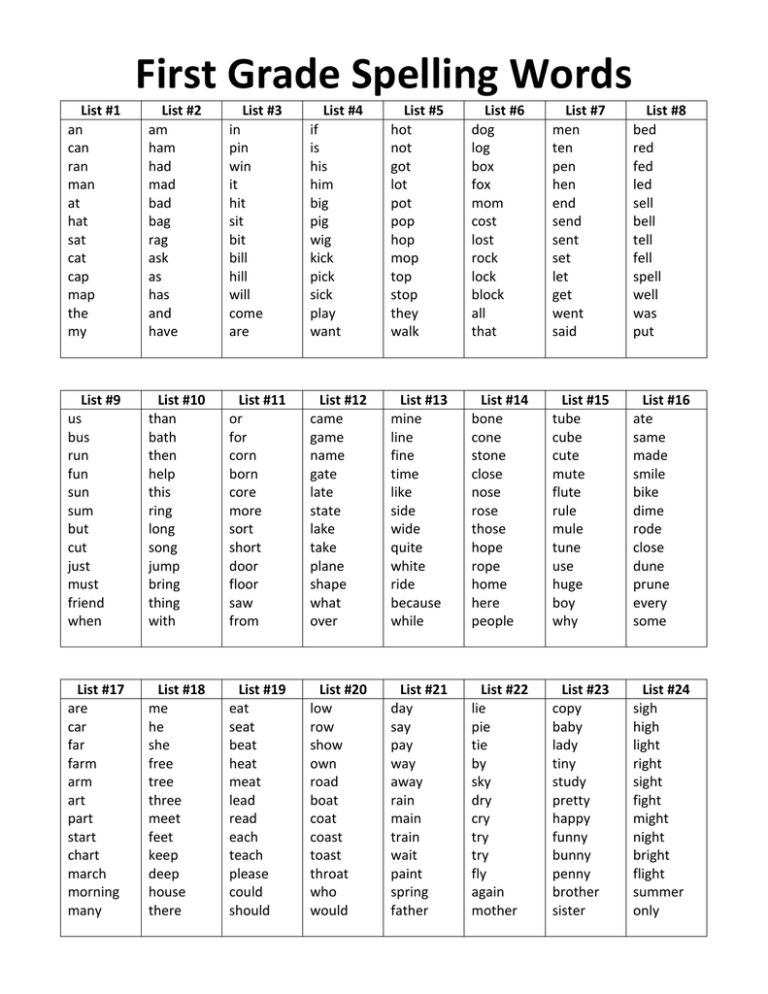 Free Printable Alphabetize Spelling 20 Words Rolfpie Free Printable Alphabetize Spelling 20 Words Rolfpie