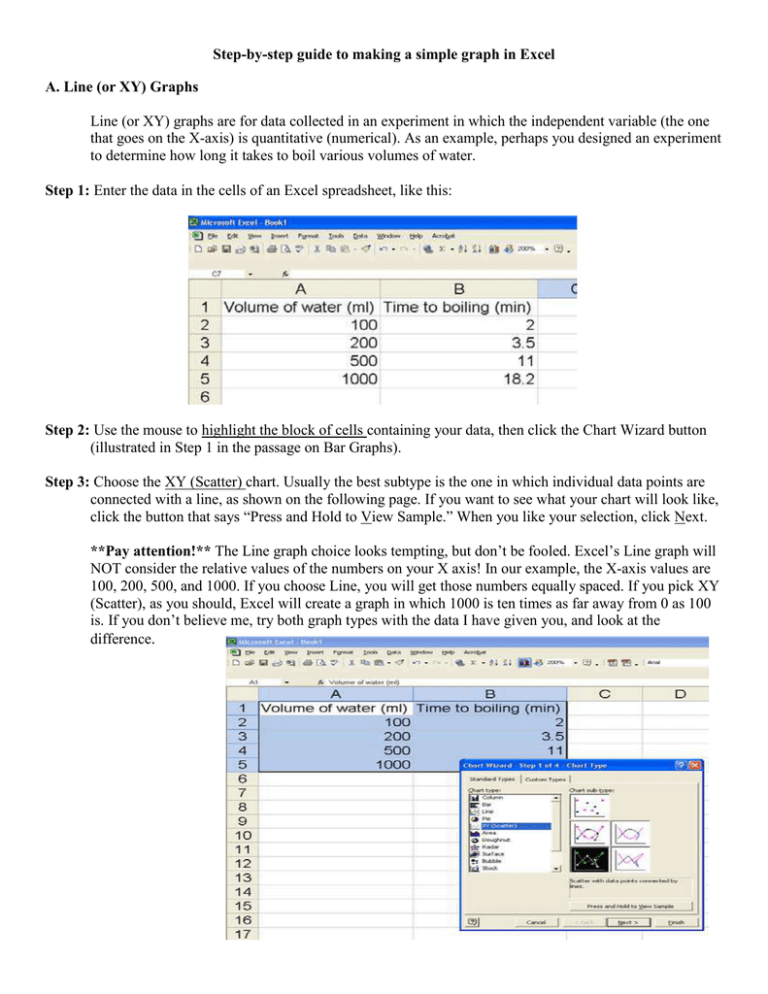Step by step Guide To Making A Simple Graph In Excel
