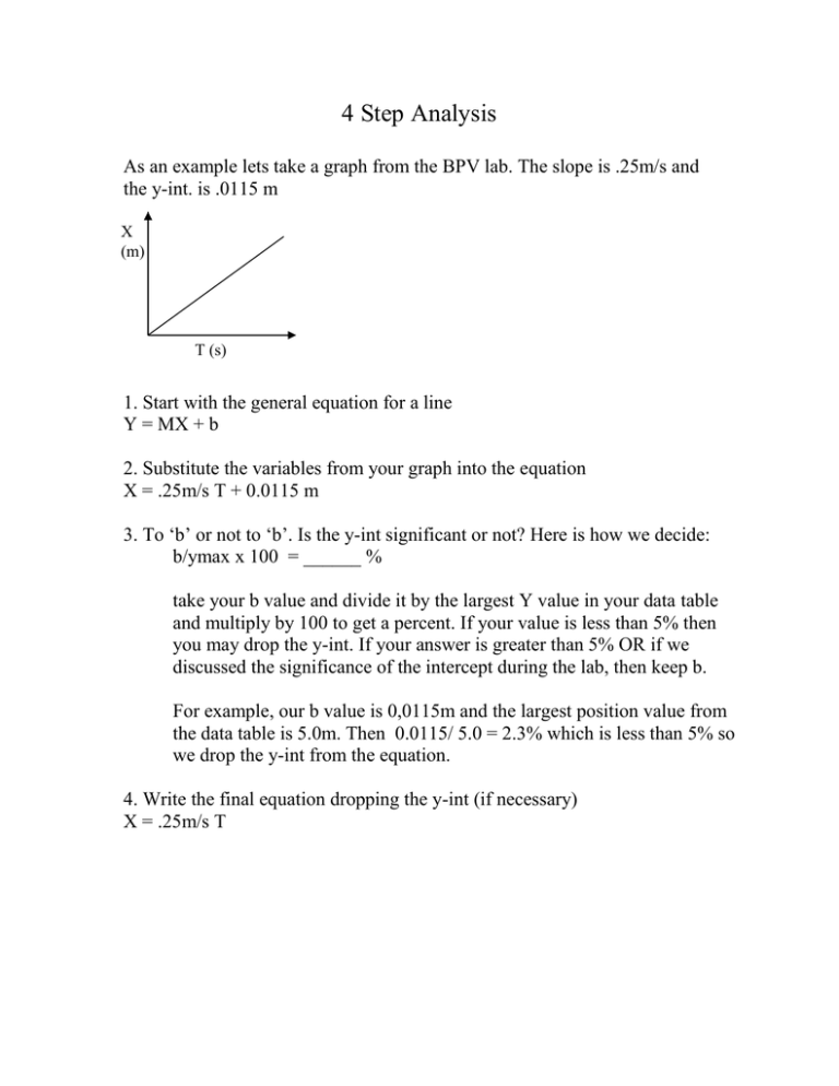 4 Step Analysis