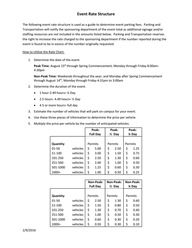 Event Rate Structure Event Rate Structure