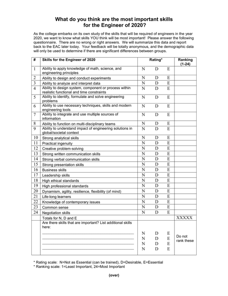 What Do You Think Are The Most Important Skills
