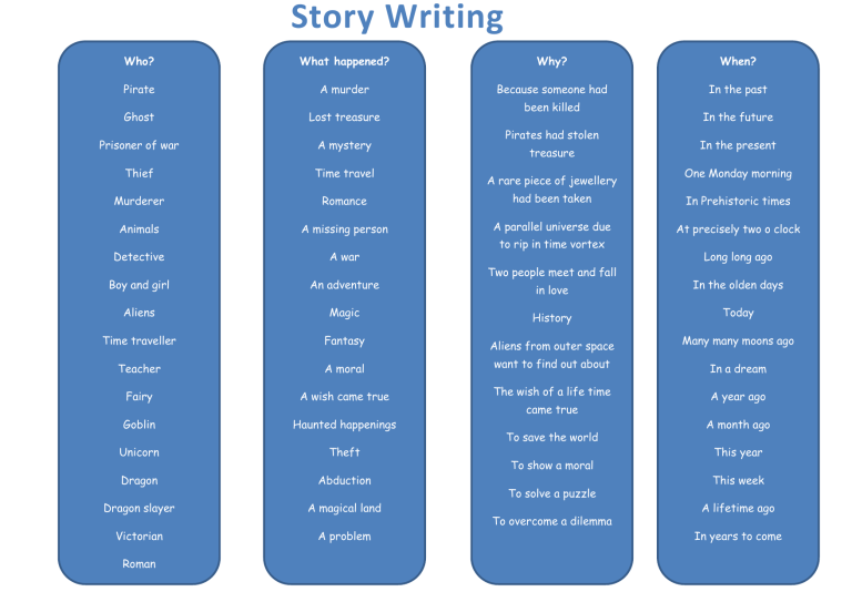 Story Writing