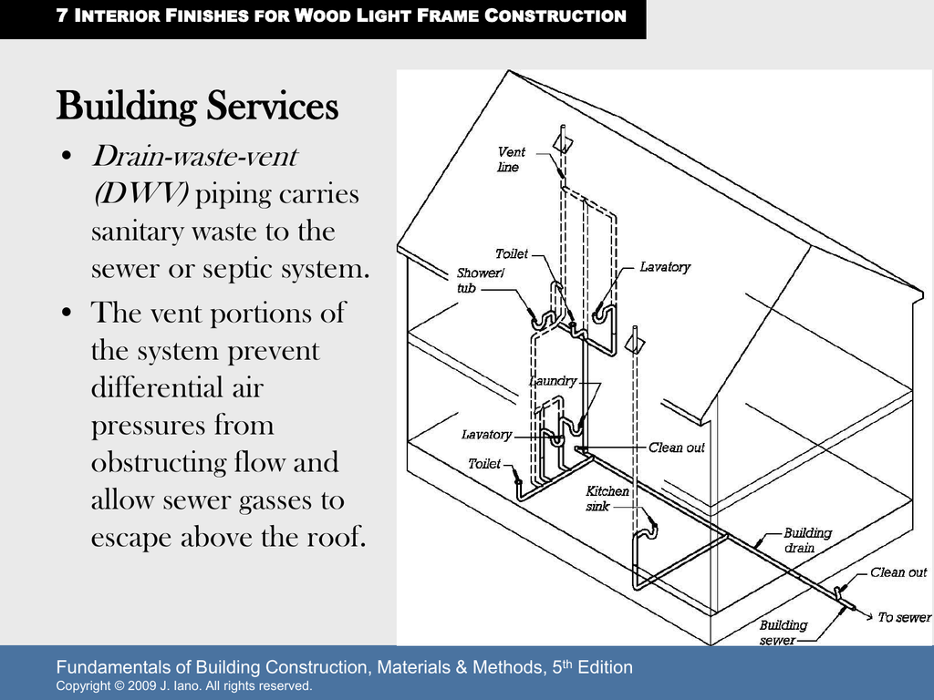 Building Services Drain waste vent DWV 
