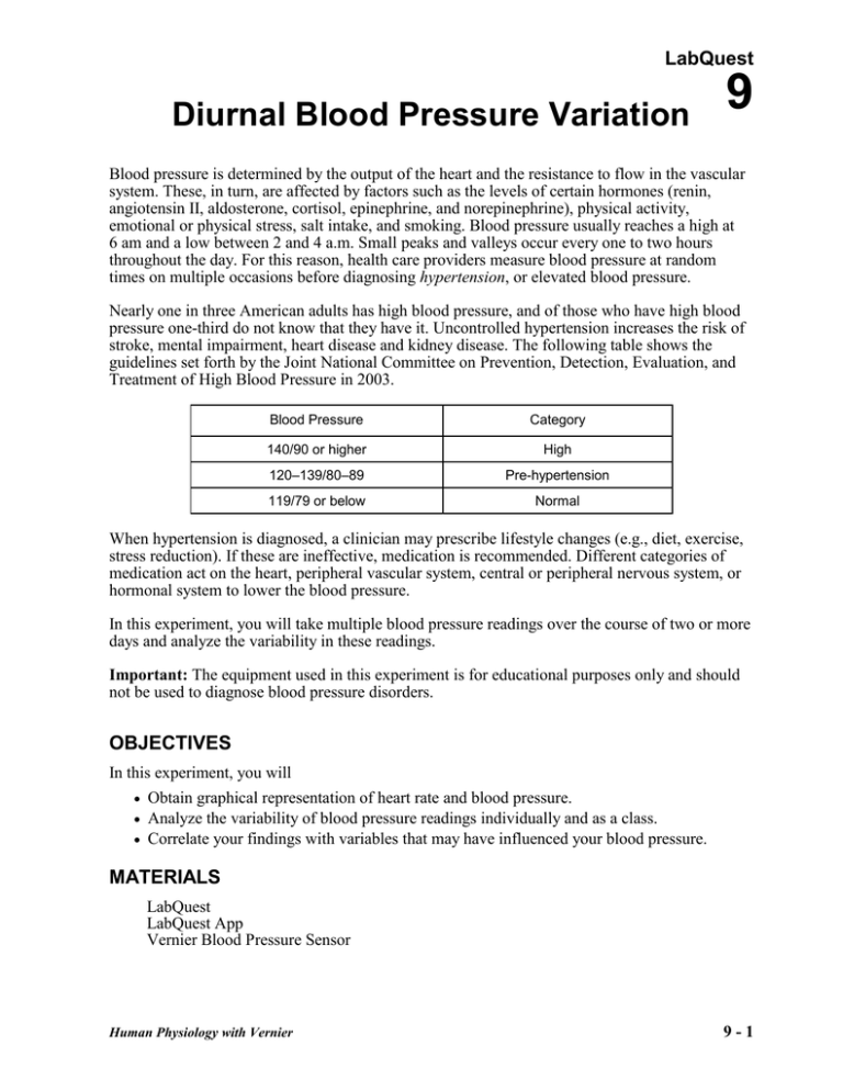 9 Diurnal Blood Pressure Variation LabQuest