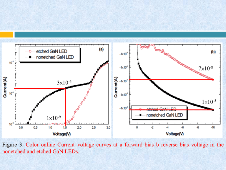 7 10 3 10 1 10 Figure 3 7 10 3 10 1 10 Figure 3