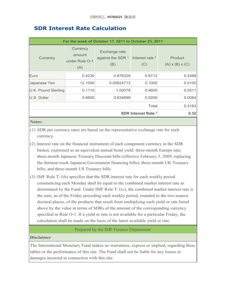 SDR Interest Rate Calculation