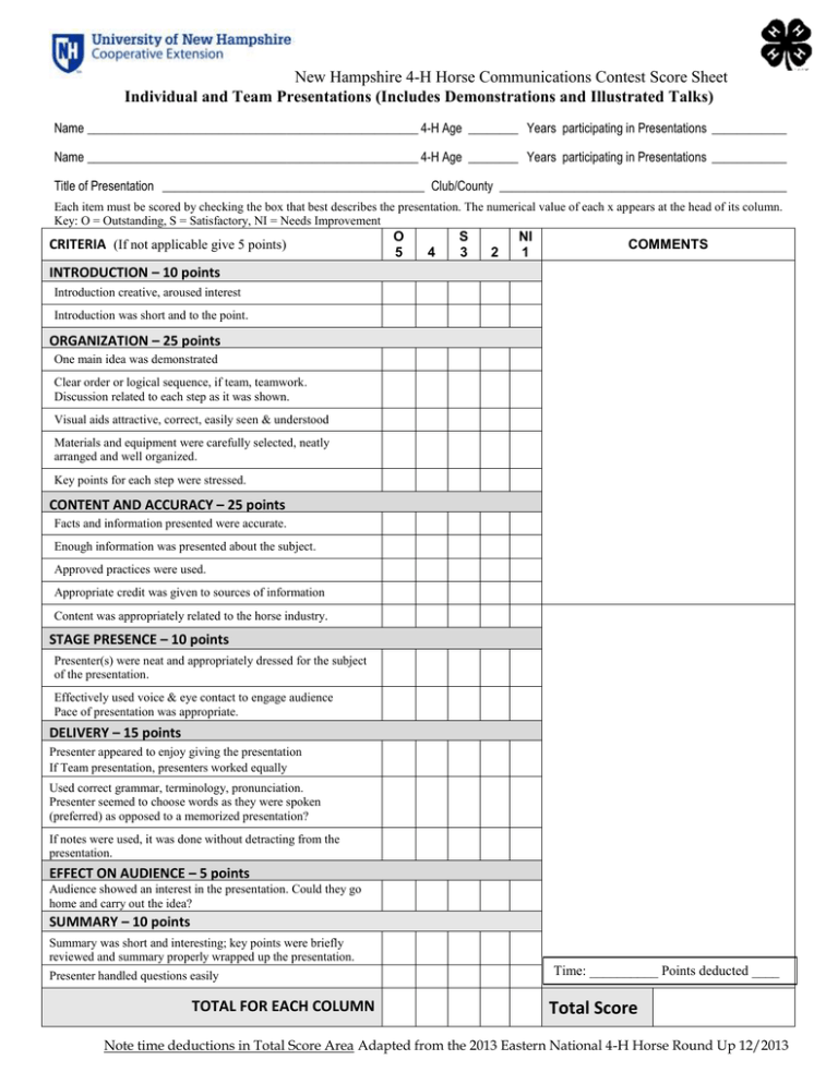 New Hampshire 4 H Horse Communications Contest Score Sheet