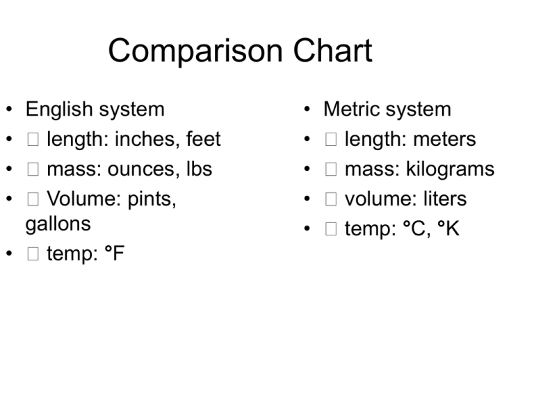 Comparison Chart Comparison Chart