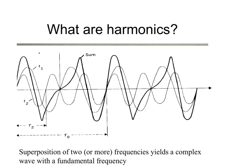 What Are Harmonics Wave With A Fundamental Frequency What Are Harmonics Wave With A Fundamental Frequency