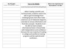 CCGPS Literacy Standards summarized