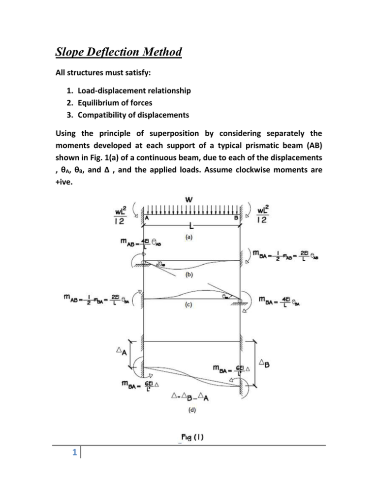 Slope Deflection Method Structural Analysis Slope Deflection Method Structural Analysis