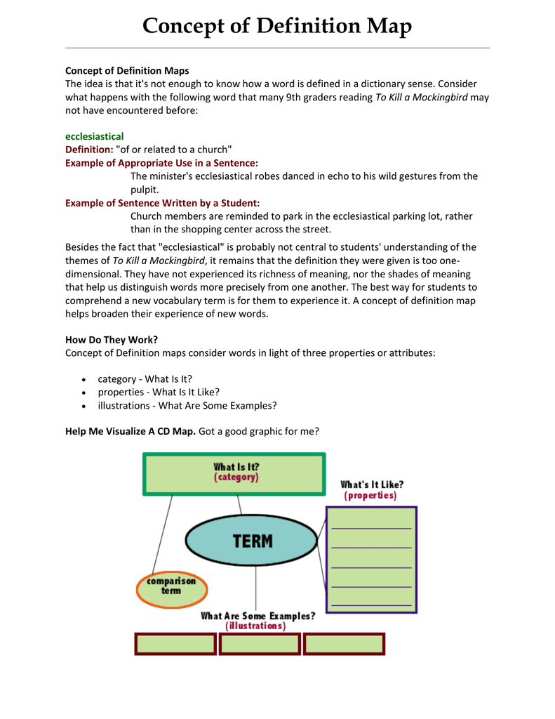 Concept Of Definition Map