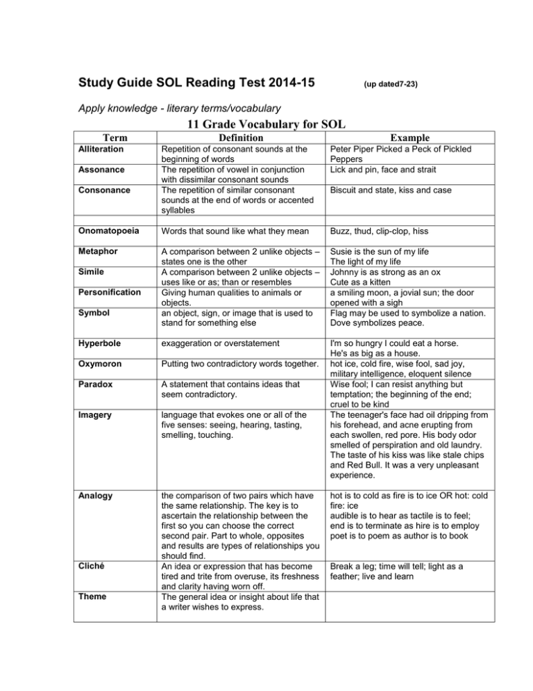 Study Guide SOL Reading Test 2014 15 11 Grade Vocabulary For SOL