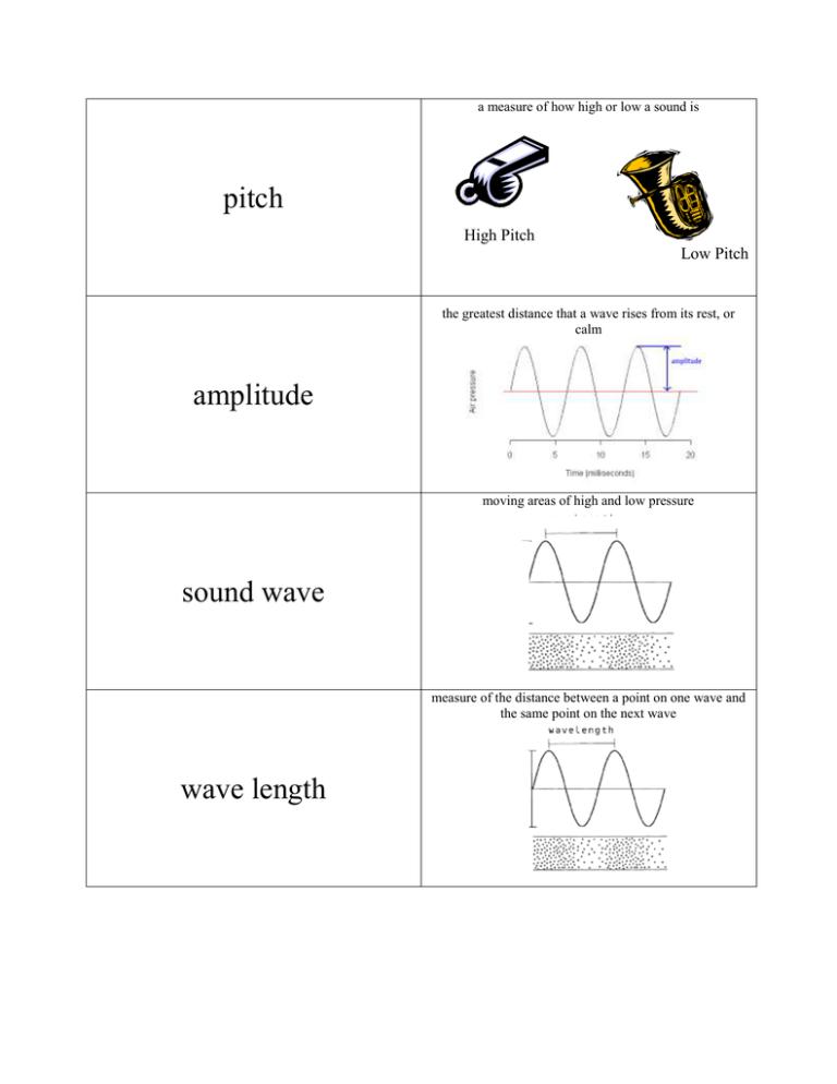 Pitch Amplitude High Pitch