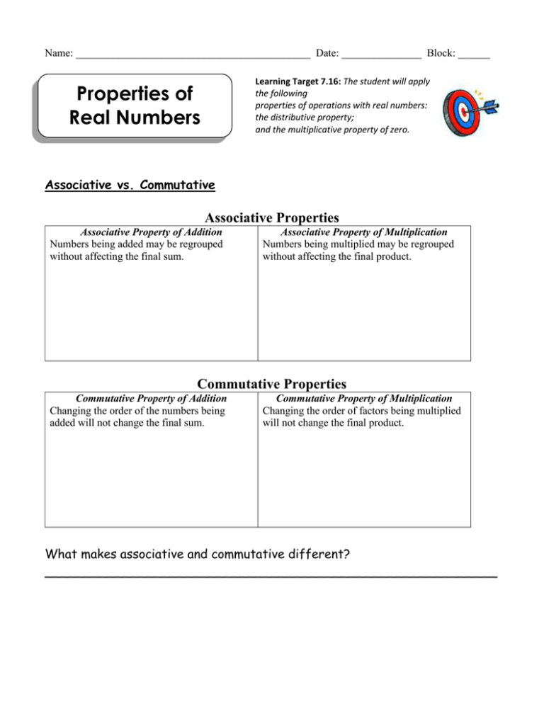 Properties Of Real Numbers
