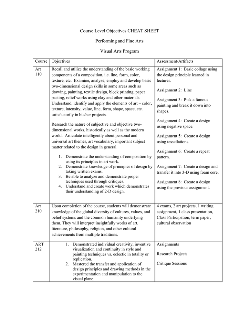 Course Level Objectives SHEET Performing And Fine Arts Visual Arts Program