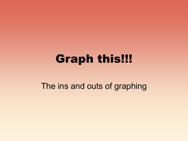 Graph This The Ins And Outs Of Graphing