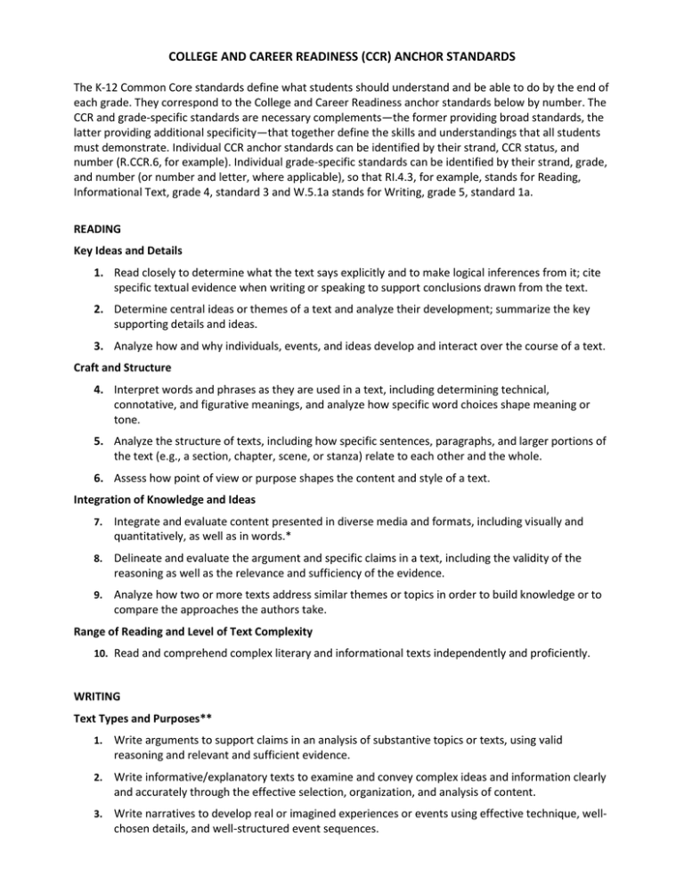 COLLEGE AND CAREER READINESS CCR ANCHOR STANDARDS COLLEGE AND CAREER READINESS CCR ANCHOR STANDARDS