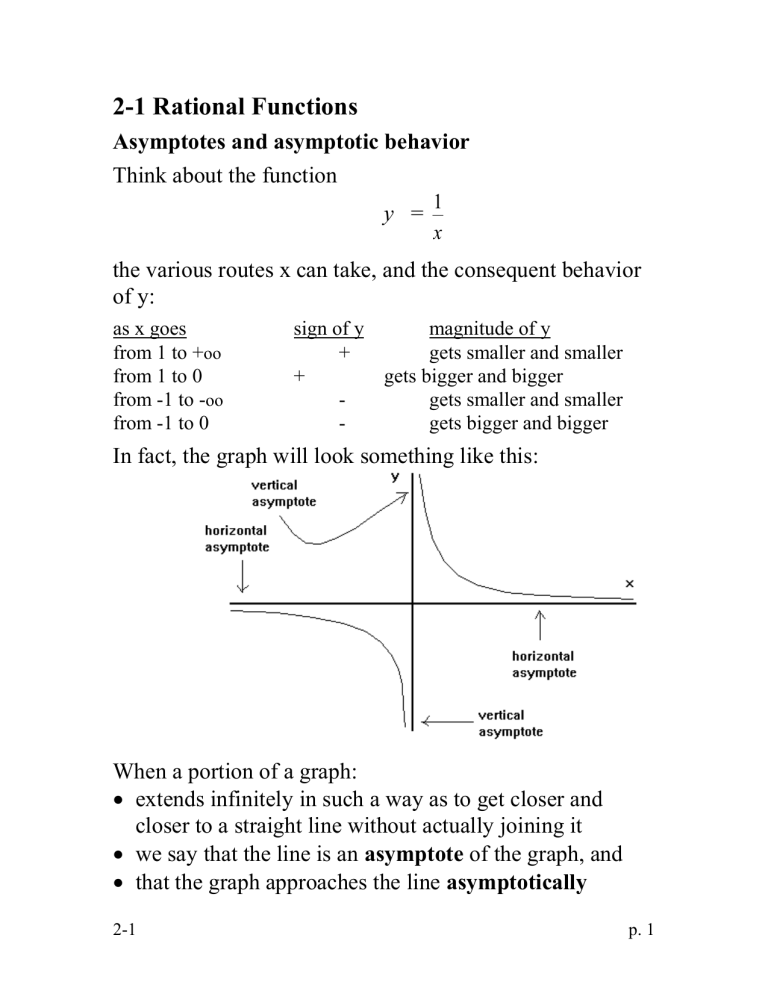 2 1 Rational Functions Think About The Function 2 1 Rational Functions Think About The Function