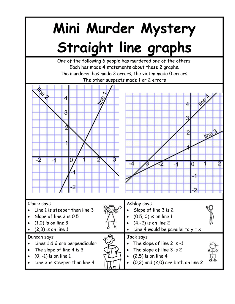 Mini Murder Mystery Straight Line Graphs Mini Murder Mystery Straight Line Graphs