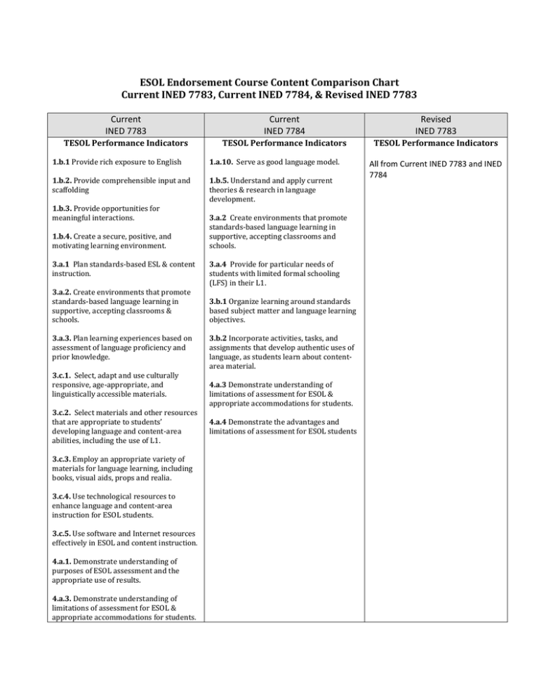 ESOL Endorsement Course Content Comparison Chart