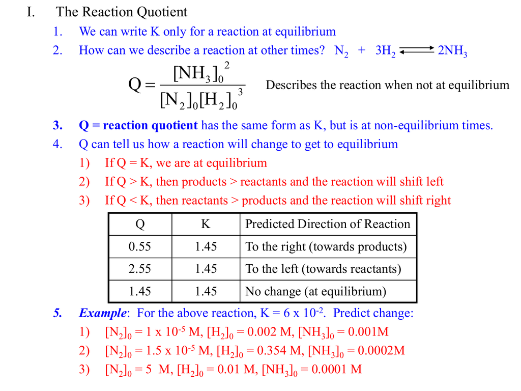 I The Reaction Quotient I The Reaction Quotient