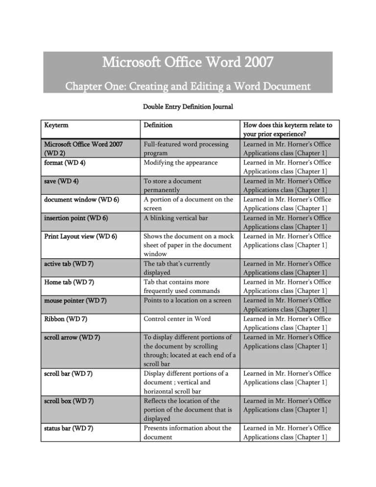 How To Center Text In Word Vertically Word 2007 Not Working Lasopakarma