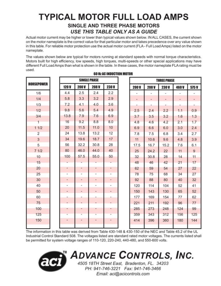Fla Chart For Motors