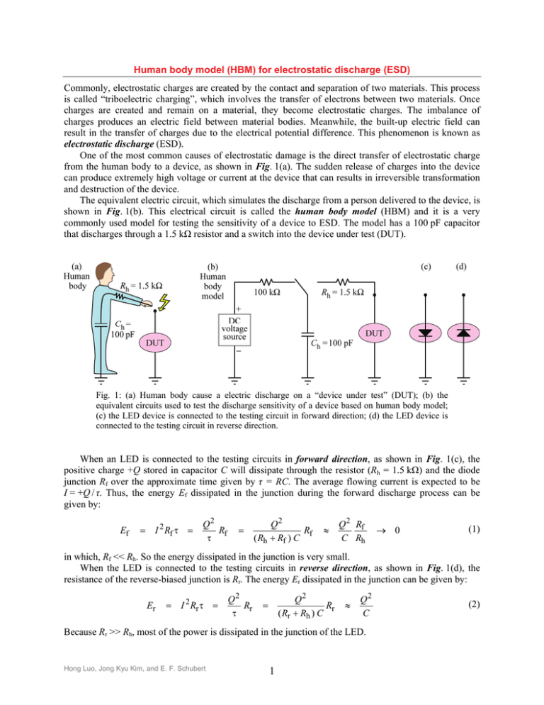 Human Body Model And ESD