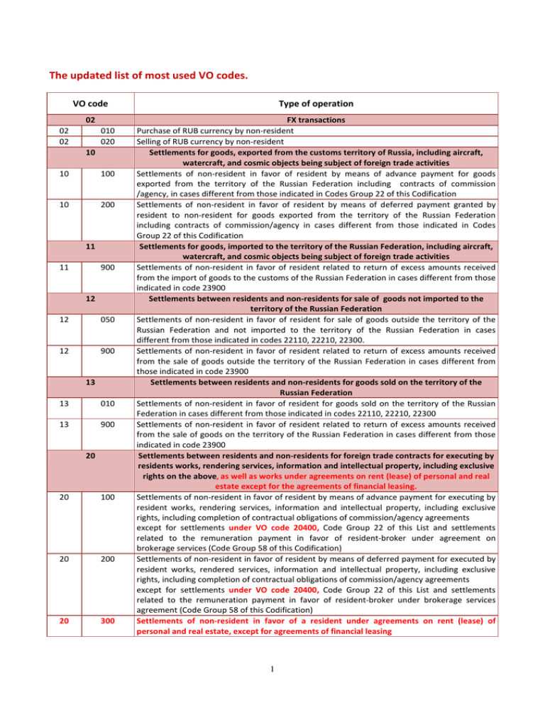 The Updated List Of Most Used VO Codes The Updated List Of Most Used VO Codes