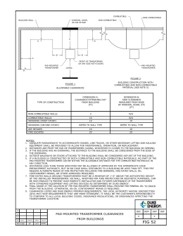 Three-Phase Pad-Mounted Distribution Transformer Fusing PS132001EN
