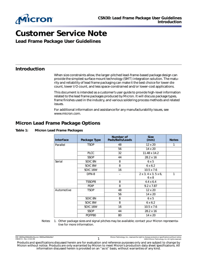 Lead Frame Package User Guidelines Lead Frame Package User Guidelines