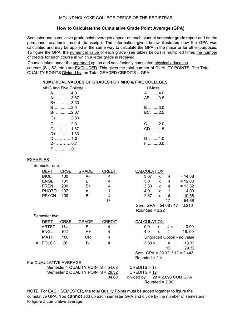  How To Calculate The Cumulative Grade Point Average GPA 