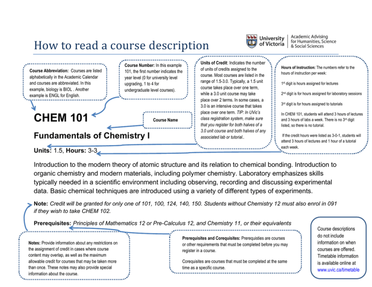 How To Read A Course Description Guide