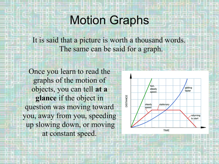 Motion Graphs
