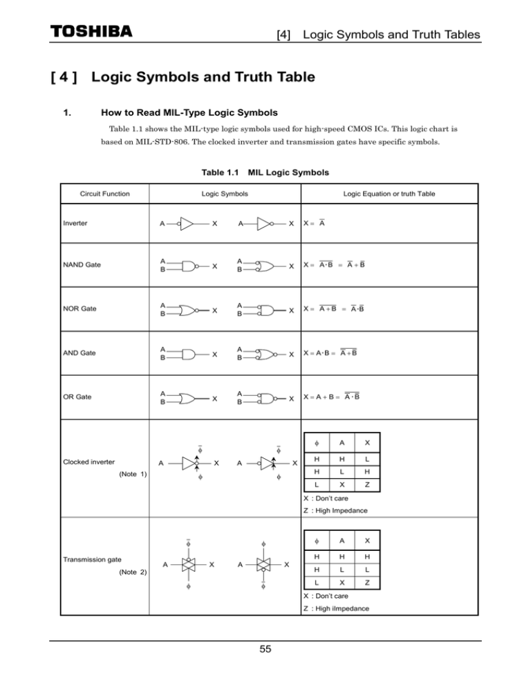  4 Logic Symbols And Truth Table