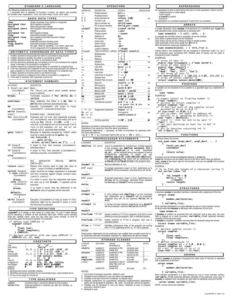 STANDARD C LANGUAGE The Following Notations Are Used STANDARD C LANGUAGE The Following Notations Are Used