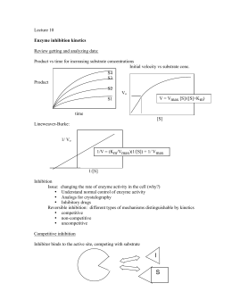 ENZYME KINETICS PRACTICE PROBLEMS