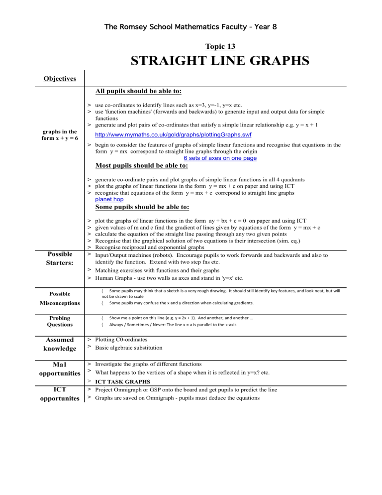 Straight Line Graphs Straight Line Graphs