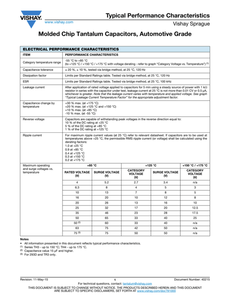 Typical Performance Characteristics