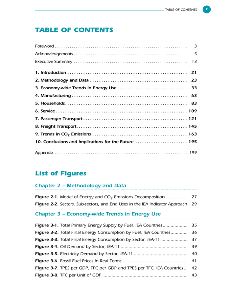 TABLE OF CONTENTS List Of Figures
